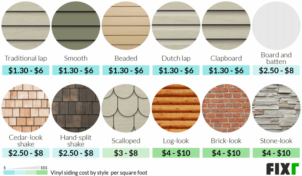 Exploring the Cost of Vinyl Siding: Factors, Comparisons, and Considerations – Tools.krjogja.com